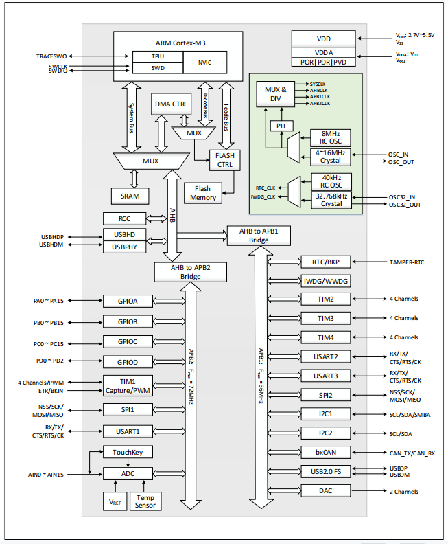 CH32F103C8T6-MCU及加密芯片-深圳桑尼奇科技有限公司